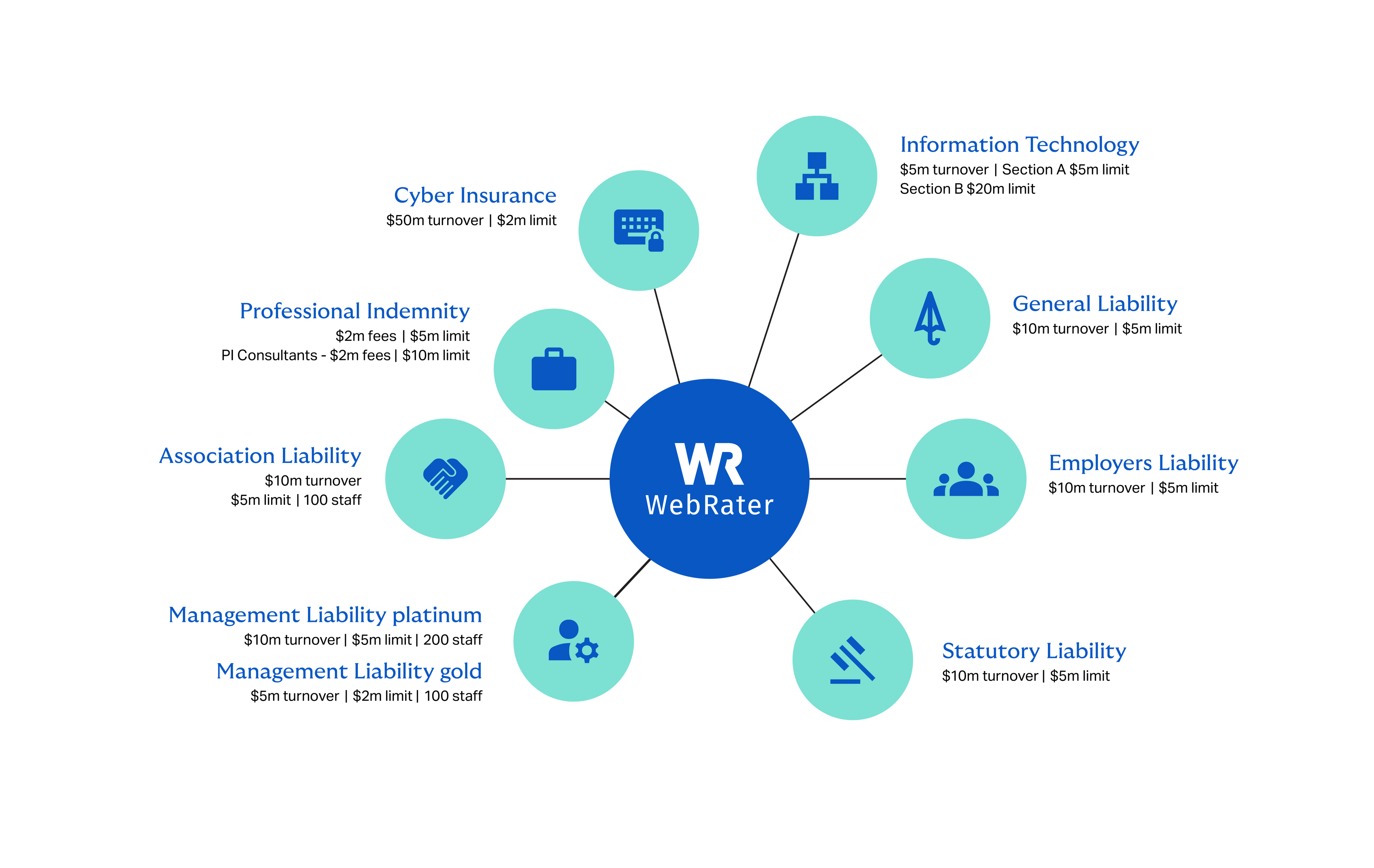 WebRater | DUAL New Zealand